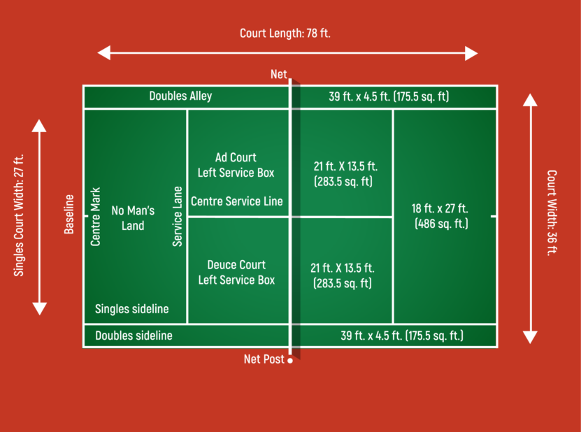 Tennis Court Dimensions Layout 2023 How Big Is A Tennis Court